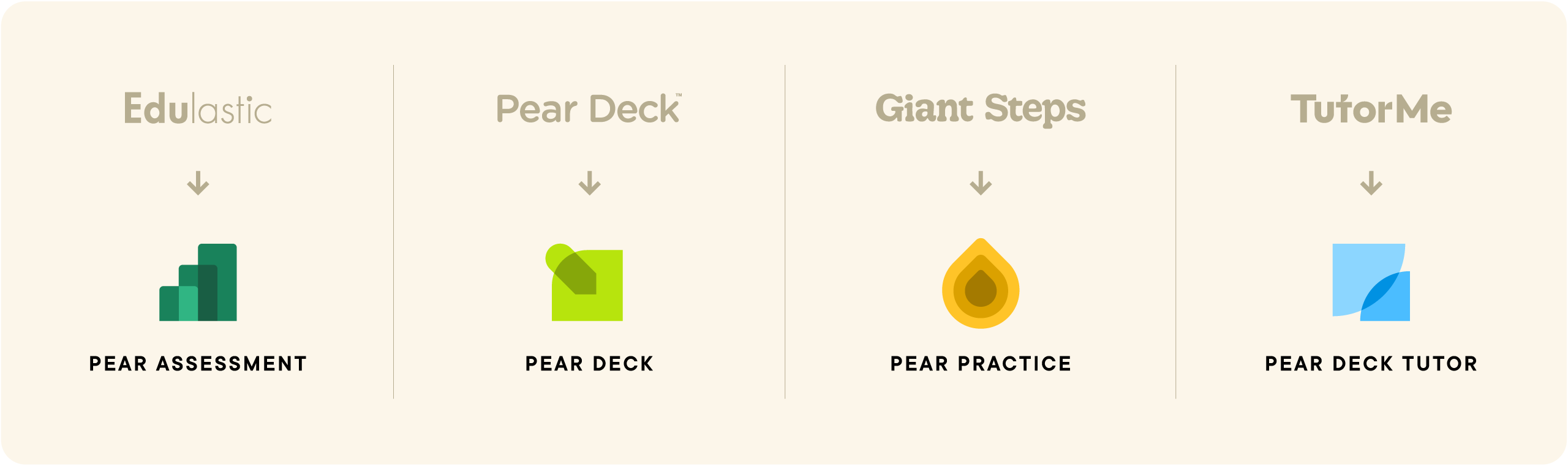 Meet Pear Deck Learning - Blog | Pear Deck Learning